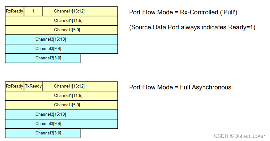【精选】Mipi SoundWire Spec 学习笔记（欢迎交流，持续更新）_soundwire接口-CSDN博客