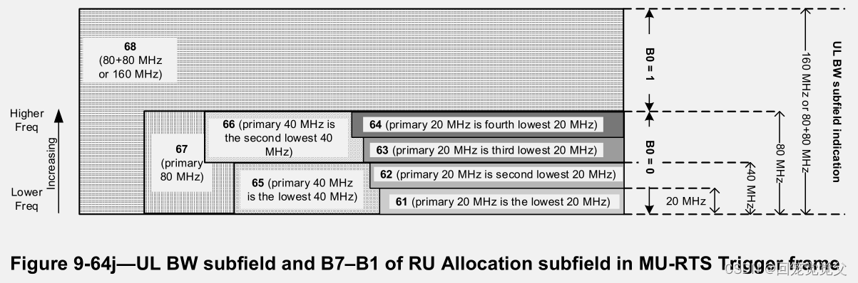 802.11ax-2021协议学习__$9-Frame-Format__$9.3.1.22-Trigger-frame-format_he ...