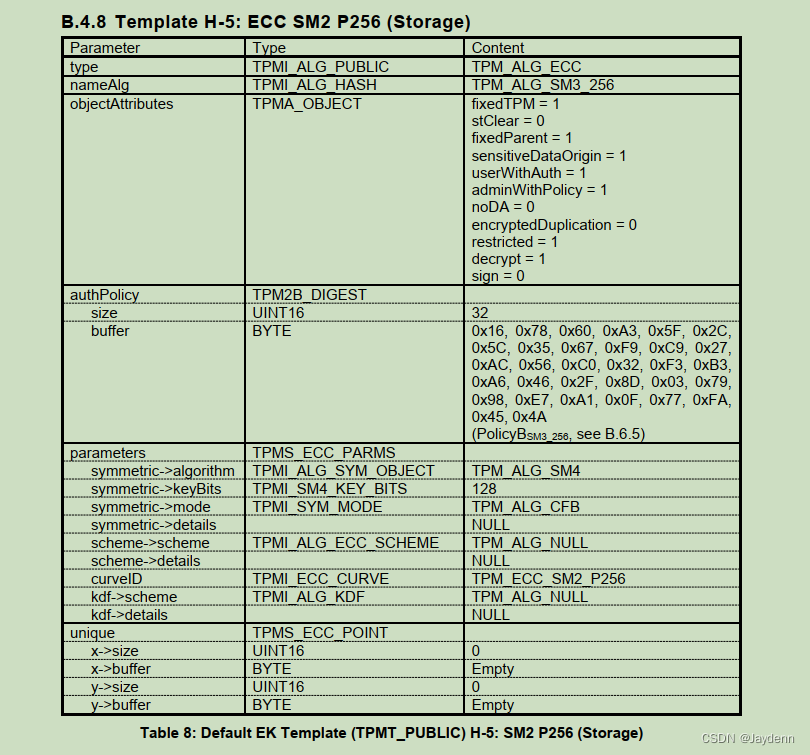 EK2 - ecc sm2模板_swtpm 生成基于sm2的ek-CSDN博客