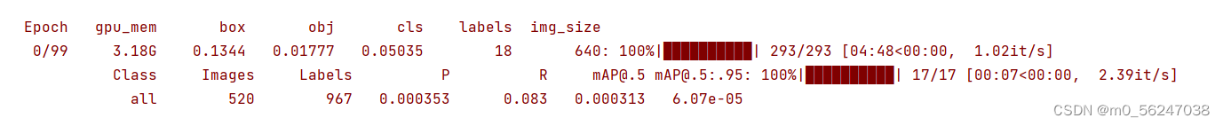 Epoch、iteration、batchsize以及训练集、验证集、测试集之间的关系python 测试集在epoch里 测试训练集 Csdn博客 