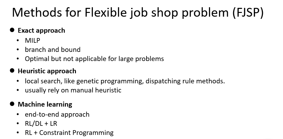 FJSP柔性车间调度文献调研_柔性车间调度 milp-CSDN博客