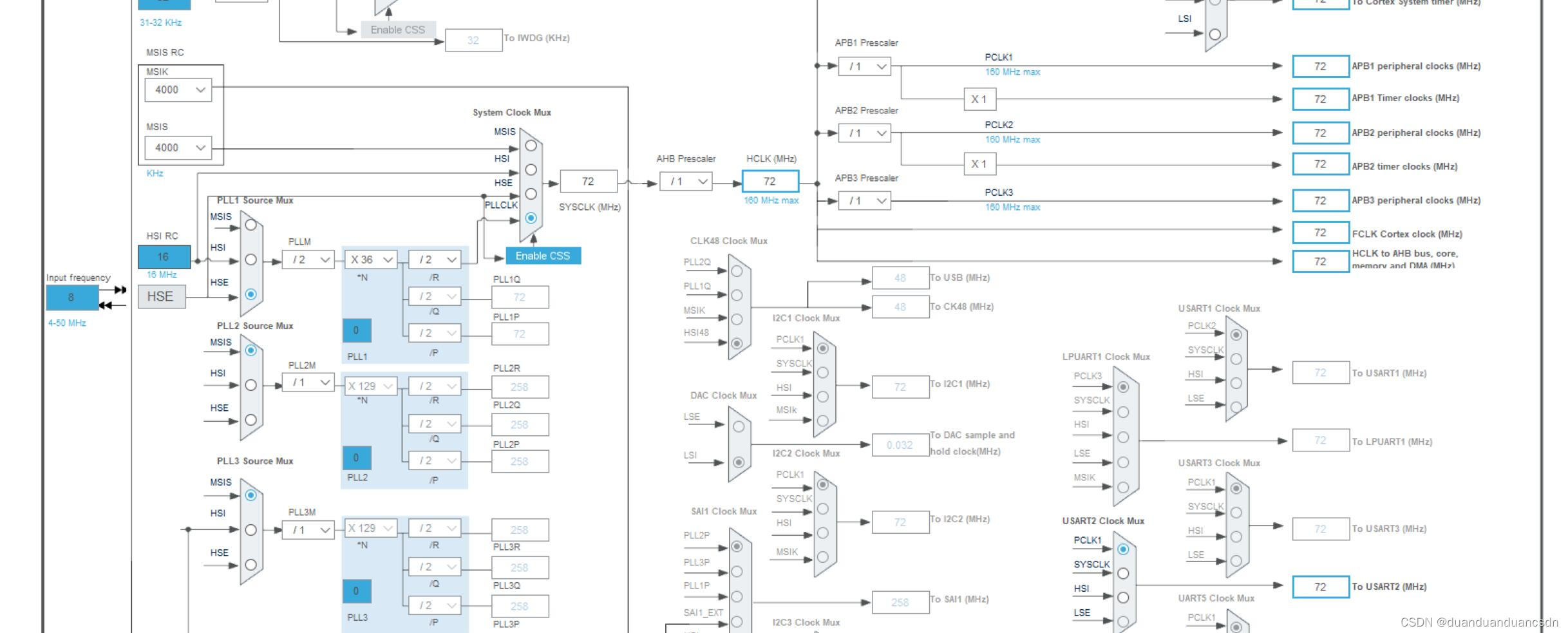 Stm32定时器详解(一)系统滴答定时器做延时函数(stm32u5系列为例)(配合cubemx)stm32u545例子 Csdn博客 6225