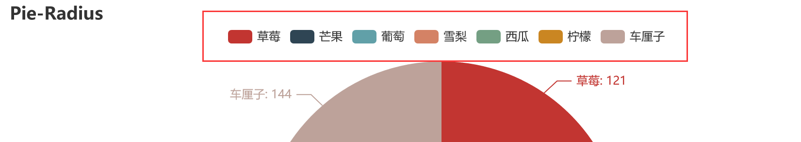 pyecharts中Pie常用全局配置和系列配置项_pyecharts pie-CSDN博客