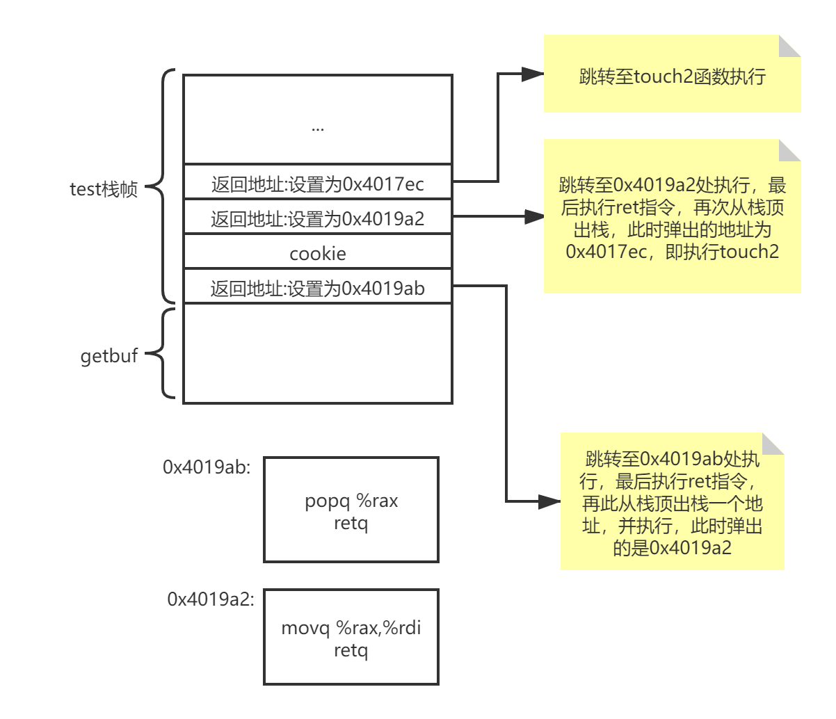 CSAPP Lab3：Attack_lab3 tcp attack-CSDN博客