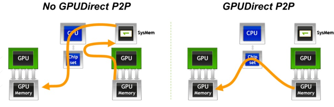 NCCL基本介绍-CSDN博客