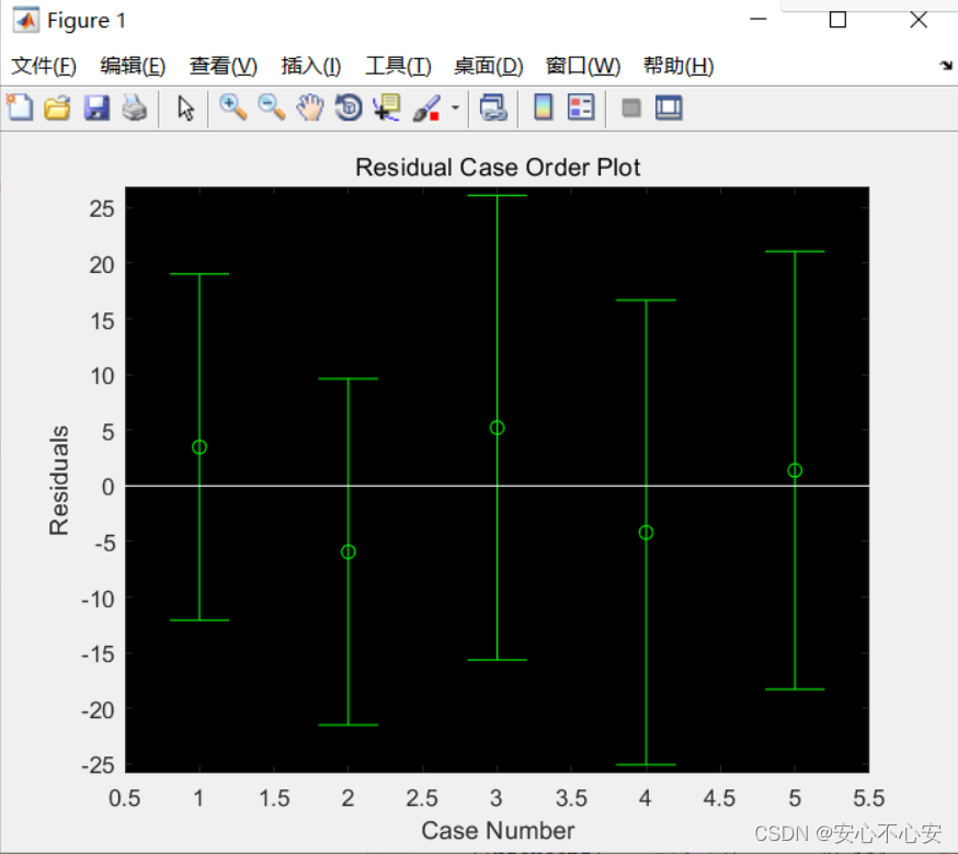 Matlab实现最小二乘拟合(线性回归) 最小二乘法求多元线性回归方程matlab Csdn博客