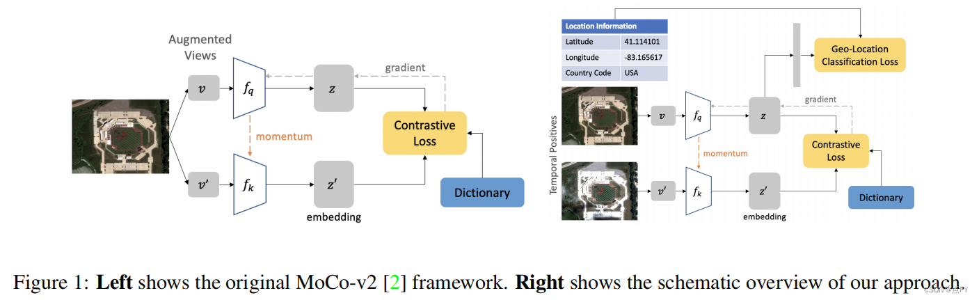 自监督学习论文、代码汇总_dcl 和 byol 技术-CSDN博客