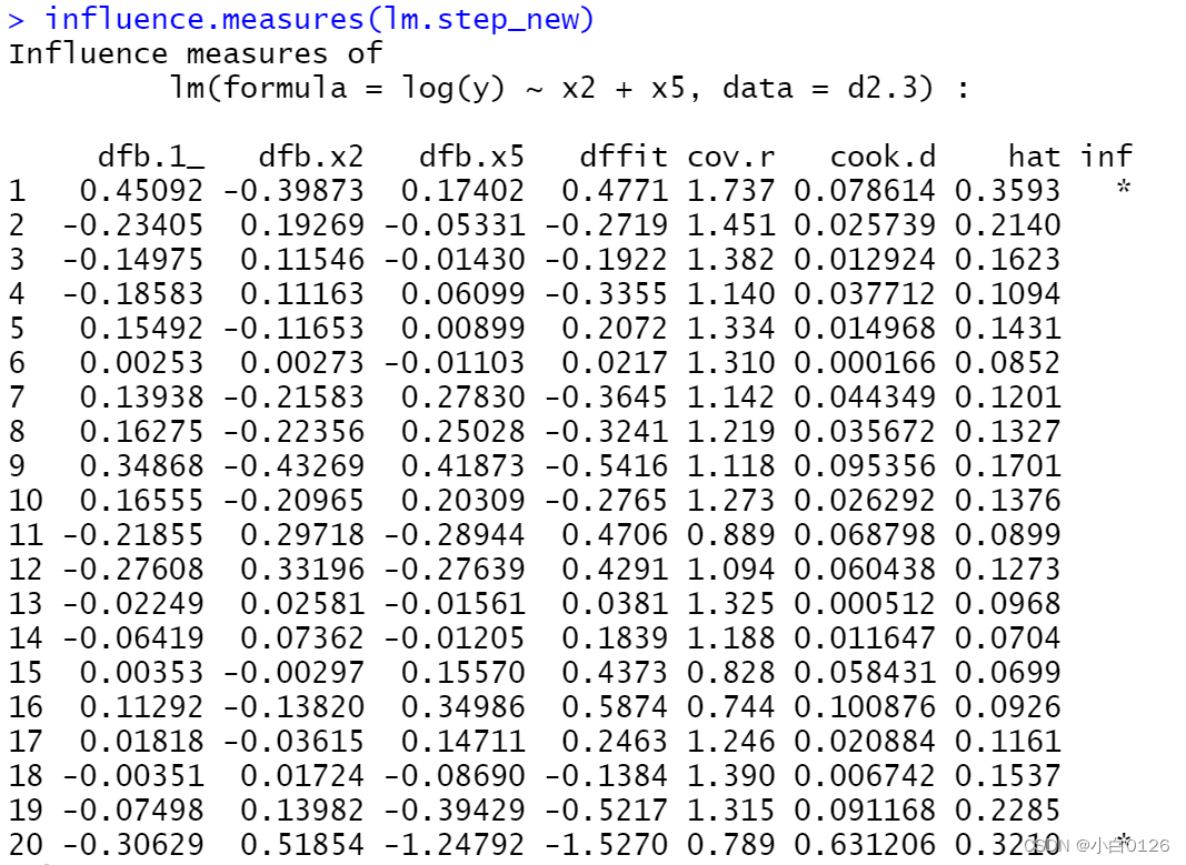 民航客运量变化趋势的多元线性回归模型--基于R（附R程序及讲解）_航空航天类的多元线性回归问题简单求解实例-CSDN博客
