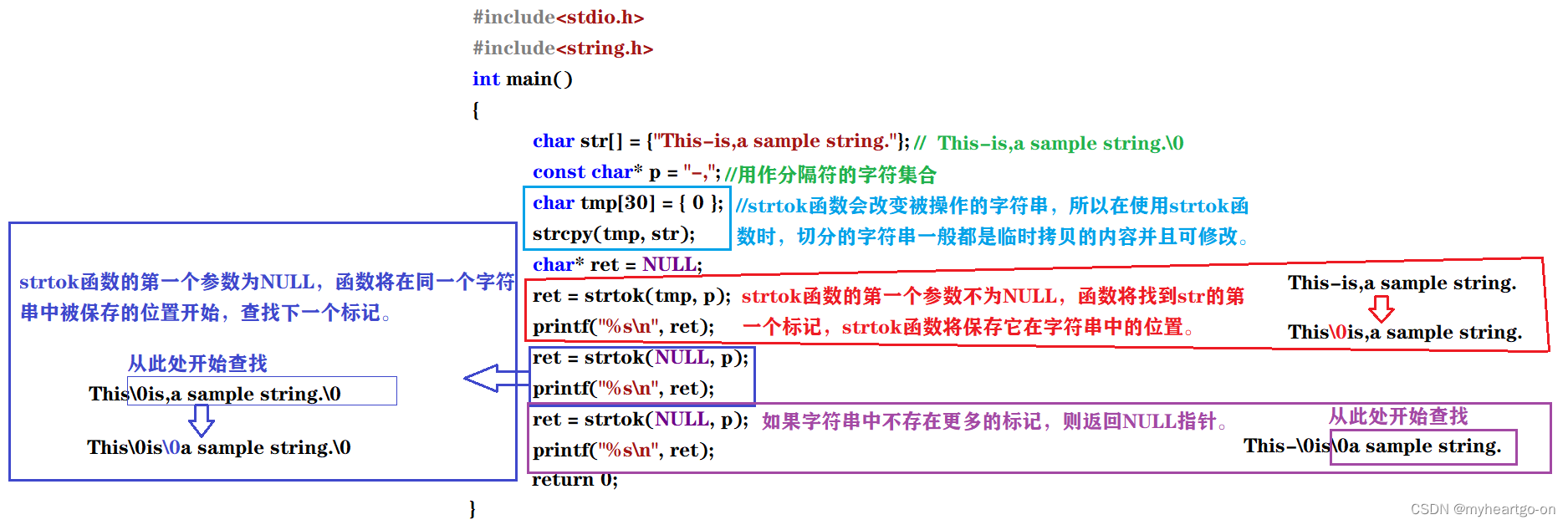 C - 字符串函数_while (*src)-CSDN博客