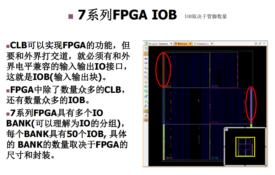 1.4 7系列FPGA IOB_fpga的iob-CSDN博客