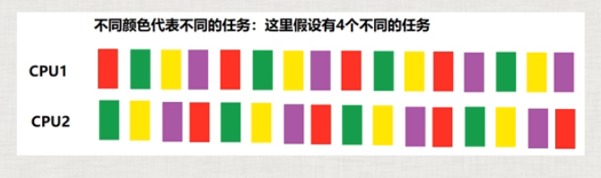 C11并发与多线程学习笔记1p2 P3——并发、进程、线程的基本概念及综述c Windows 多进程 Csdn博客