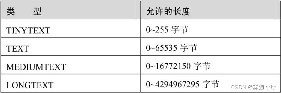 【mysql】轻松学习 列的类型定义(三)char与varchar和text类型mysql Text Char Csdn博客
