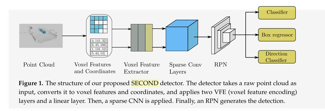3D目标检测中点云的表征方式总结（一）_cross-view object detection-CSDN博客