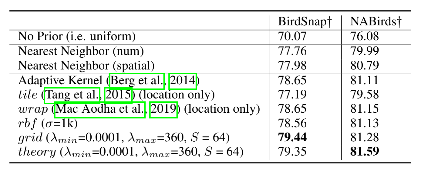 ICLR 2020 |《Space2Vec》-CSDN博客