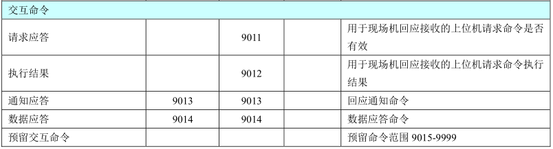 【QT+HJ212】01:协议分析_hj212 qt-CSDN博客