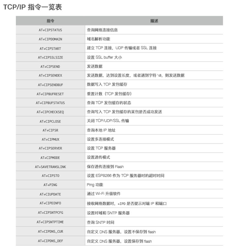 ESP8266-- TCP/IP 相关 AT 指令_esp8266at指令下进行dns-CSDN博客