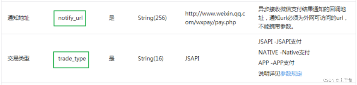 系统交互流程-订单支付-支付流程-JAVA实战演示_java订单与支付模块-CSDN博客