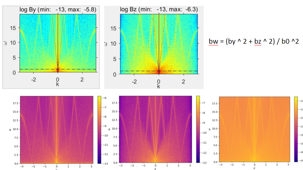 Python科研绘图20211129：伪彩色图_python matplotlib绘制伪彩图-CSDN博客
