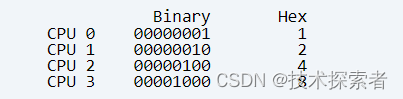 Linux：CPU中断绑定----计算 SMP IRQ Affinity_smp_affinity-CSDN博客