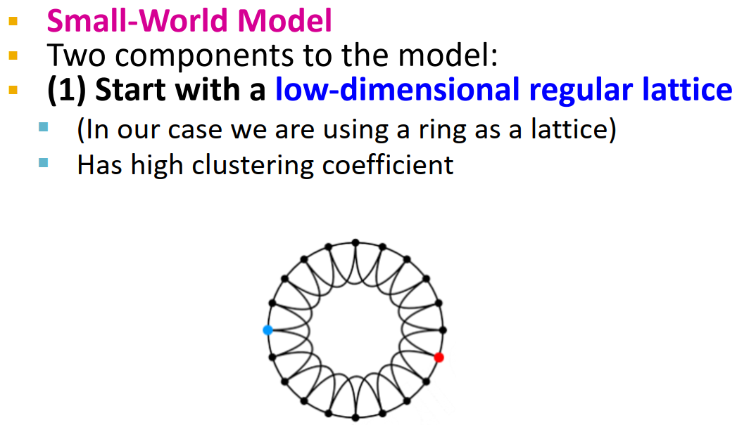 cs224w（图机器学习）2021冬季课程学习笔记17 Traditional Generative Models for Graphs ...
