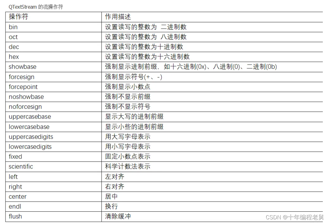 Qt文件处理qt 文件 Csdn博客