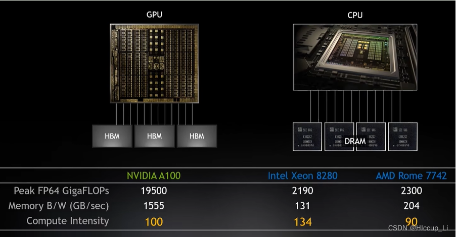 GPU工作原理---笔记-CSDN博客