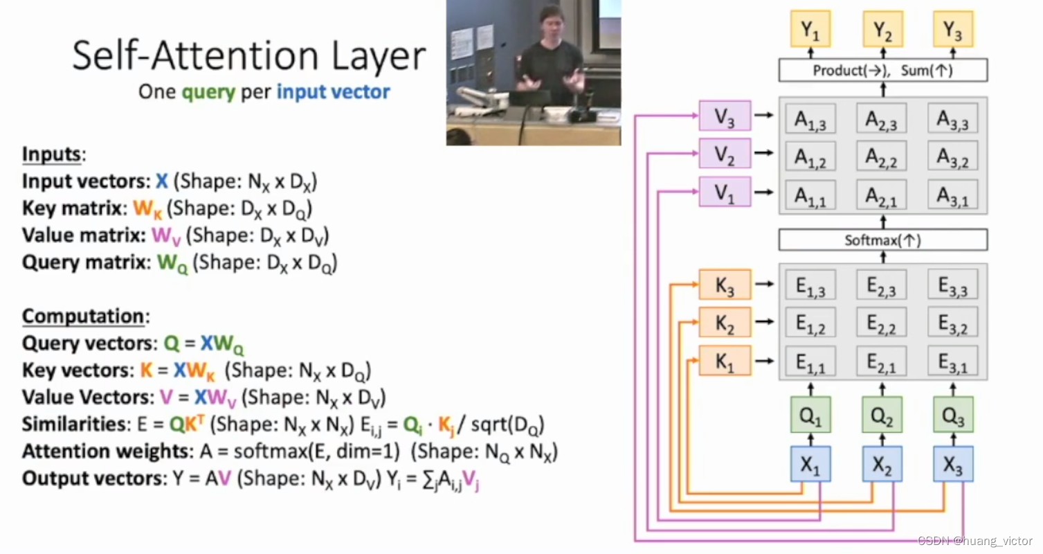cs231n_attention and transformer_cs231n transformer-CSDN博客
