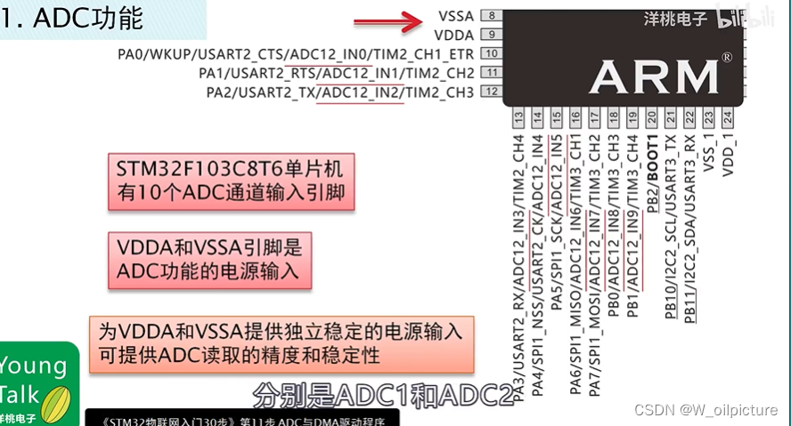 STM32——ADC与DMA的学习_stm32 adc dma-CSDN博客