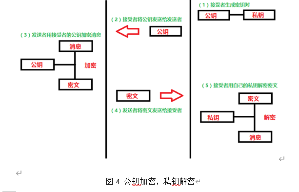 RSA算法原理与实现（课程设计）_rsa算法流程图-CSDN博客