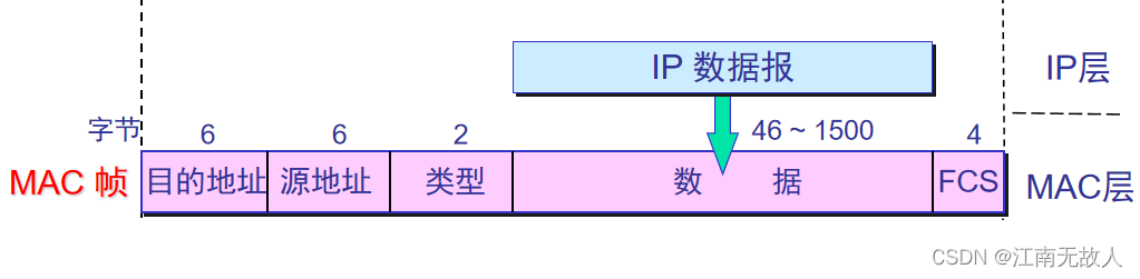 ARP协议_arp帧格式-CSDN博客