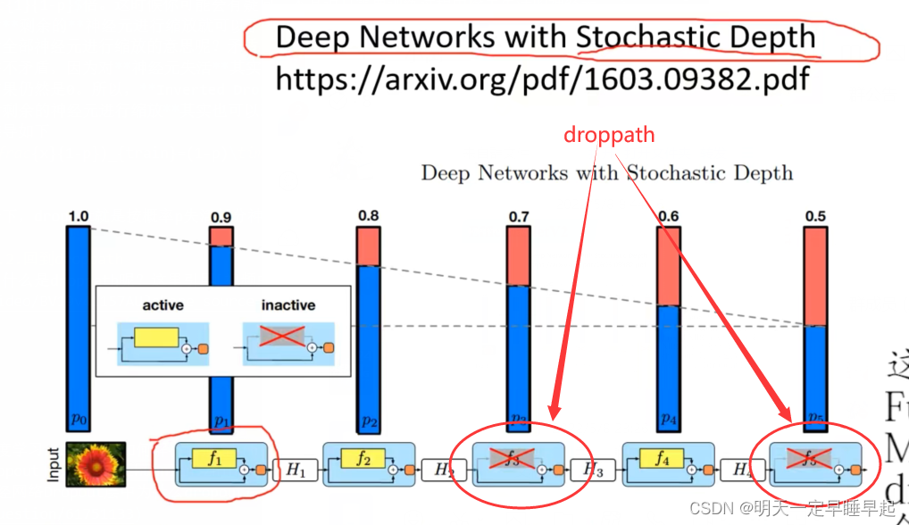 ConvNext笔记_convnext block-CSDN博客
