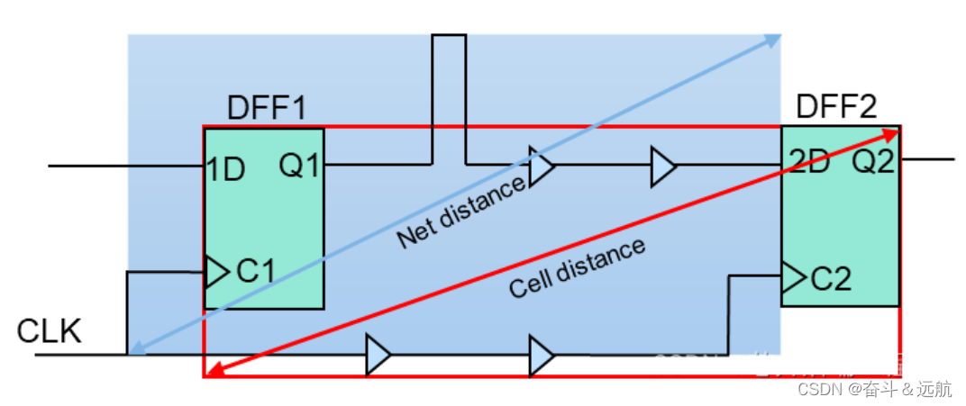 OCV/ACOV的介绍_aocv adjustment ;csdn-CSDN博客