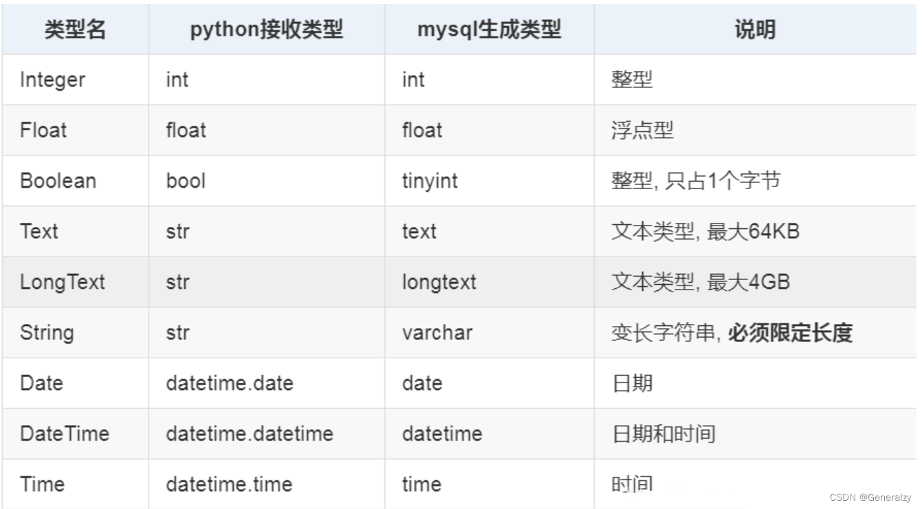 Flask-SQLAlchemy_flask-sqlalchemy 3.0.0 requires flask>=2.2, but yo-CSDN博客