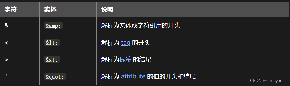 html基础第四课笔记：HTML实体_html entit mdn-CSDN博客
