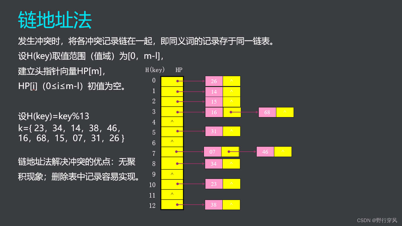 【数据结构】（八）查找和Hash表查找_查vertica表hash键-CSDN博客