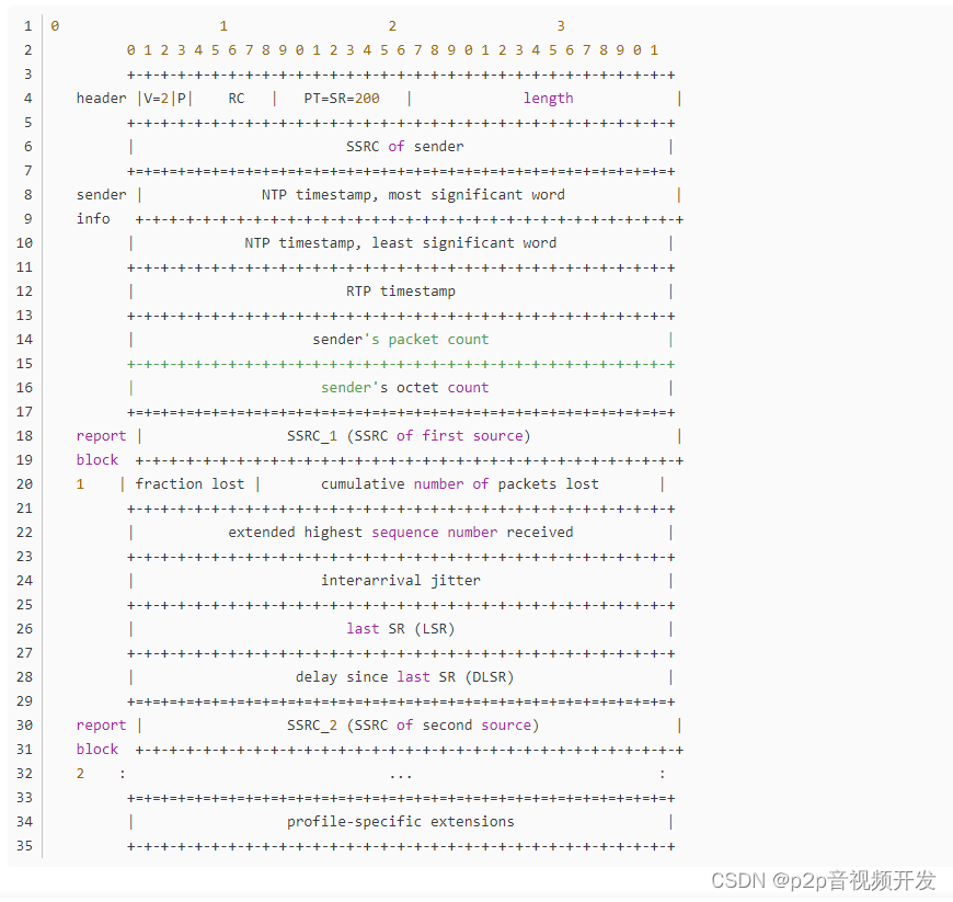 WebRTC 之音视频同步_音频早视频45ms,晚视频125ms。itu-r bt.1359-1-CSDN博客