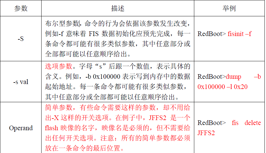 Redboot 学习笔记-CSDN博客