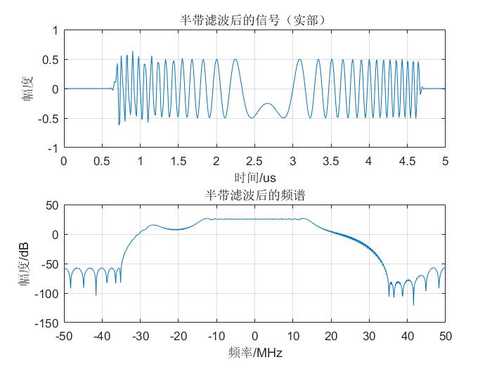 LFM signal pulse compression principle and simulation - Programmer Sought
