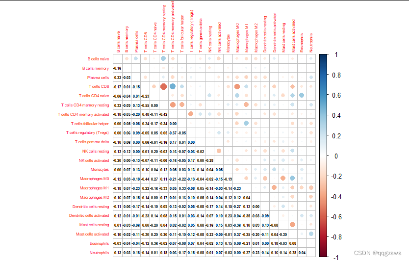 Cibersort 算法 分析肿瘤样本免疫细胞组分_cibersort算法_qqgzsws的博客-CSDN博客