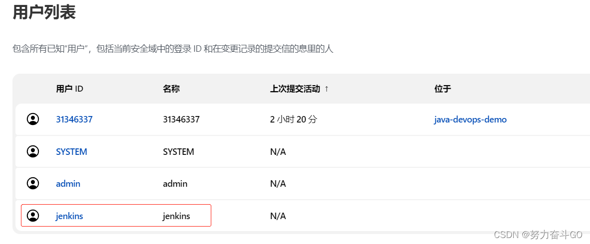 Docker+Jenkins(blueocean)+Gitee构建CICD流水线_gitee docker 阿里-CSDN博客