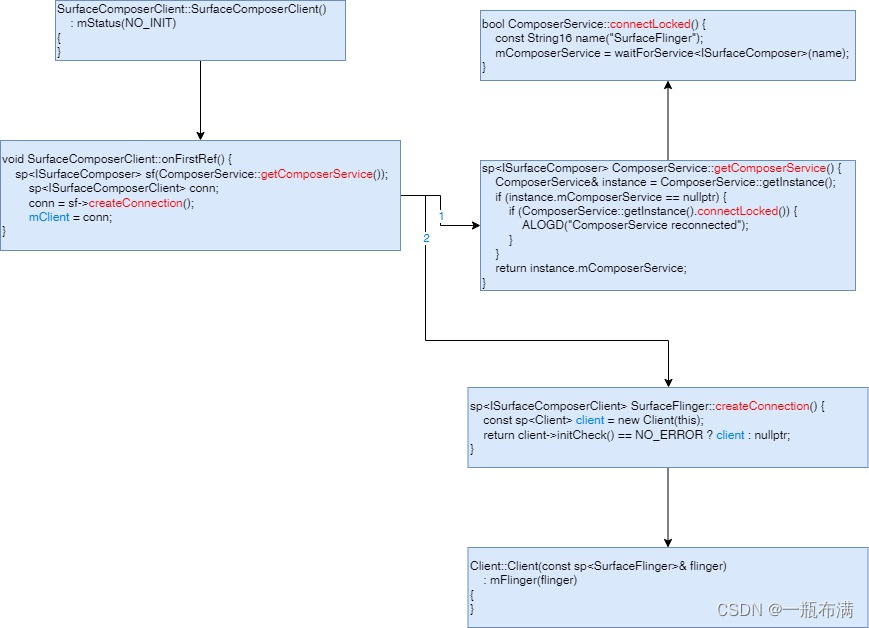 03 构造surfacecomposerclient Csdn博客