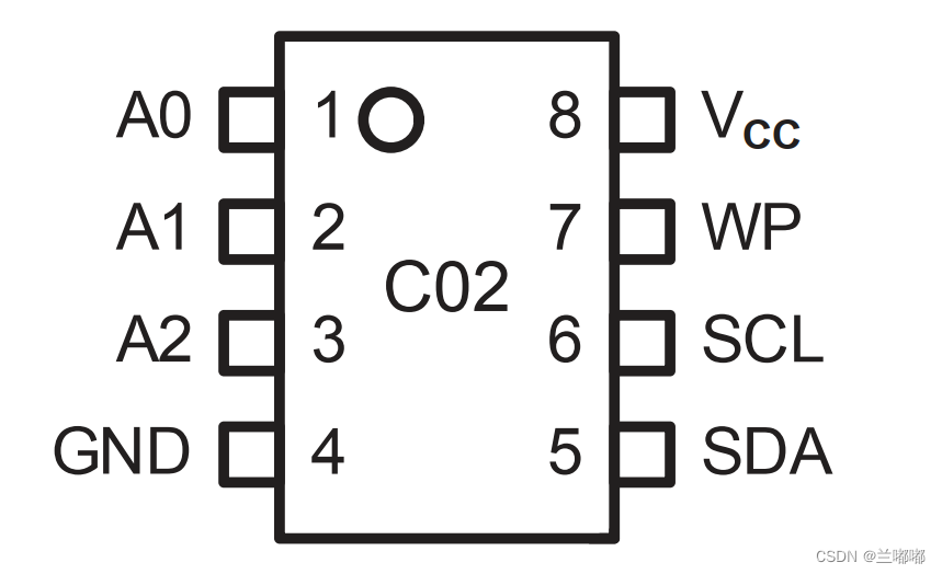 51单片机学习笔记(九) - IIC通信之EEPROM_单片机和eeprom通信-CSDN博客
