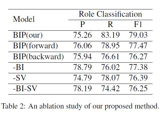 论文笔记 EMNLP 2022|Bi-Directional Iterative Prompt-Tuning for Event Argument Extraction-CSDN博客