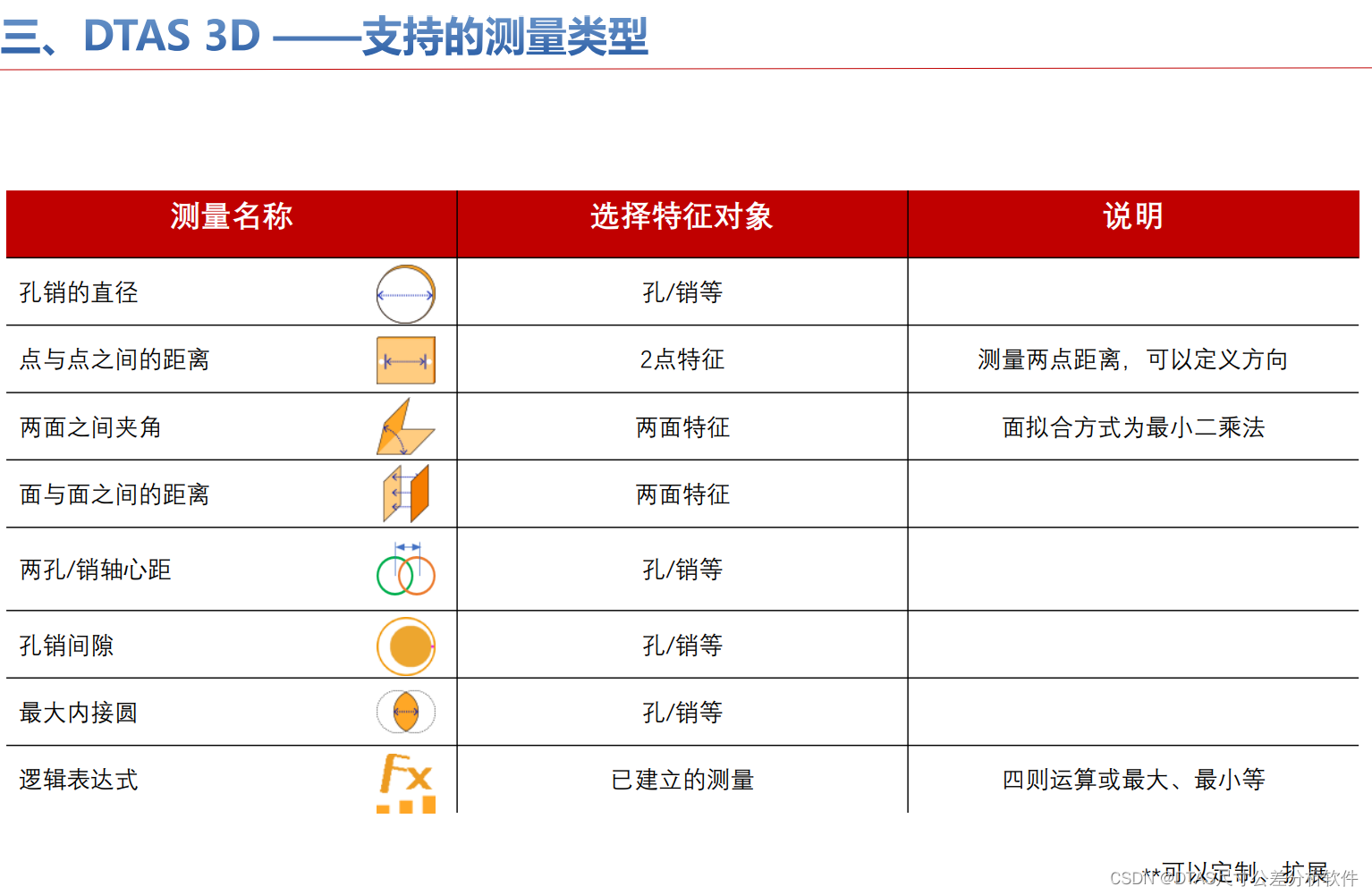 三维尺寸链计算和公差分析软件-DTAS-功能-CSDN博客