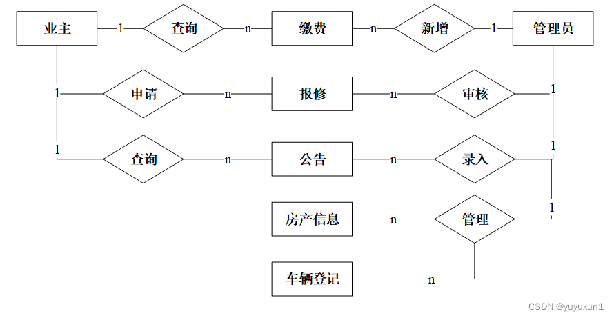 SSM物业管理系统毕业设计-附源码310928_property-management-system-master源码工程-CSDN博客