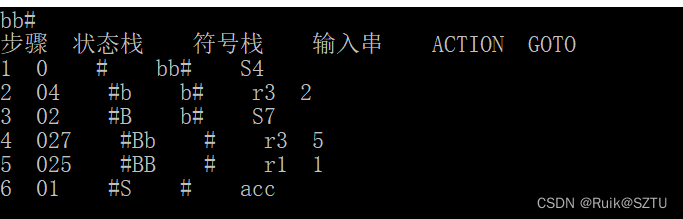 编译原理 课程设计 Lr1分析法给出用lr1分析表对输入符号串abab的分析过程。 Csdn博客