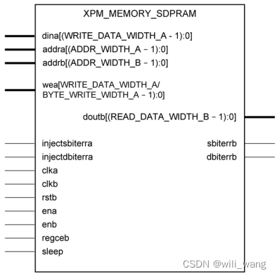 XPM小结_xpm fifo-CSDN博客