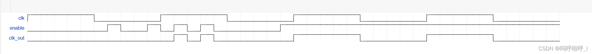 数字ic设计入门（二）——门控时钟白栎旸 数字ic设计入门 Csdn博客