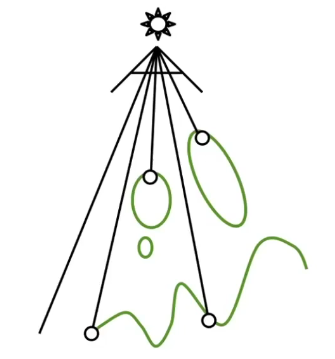 games101学习笔记_Geometry3(几何)_geometry3sharp-CSDN博客