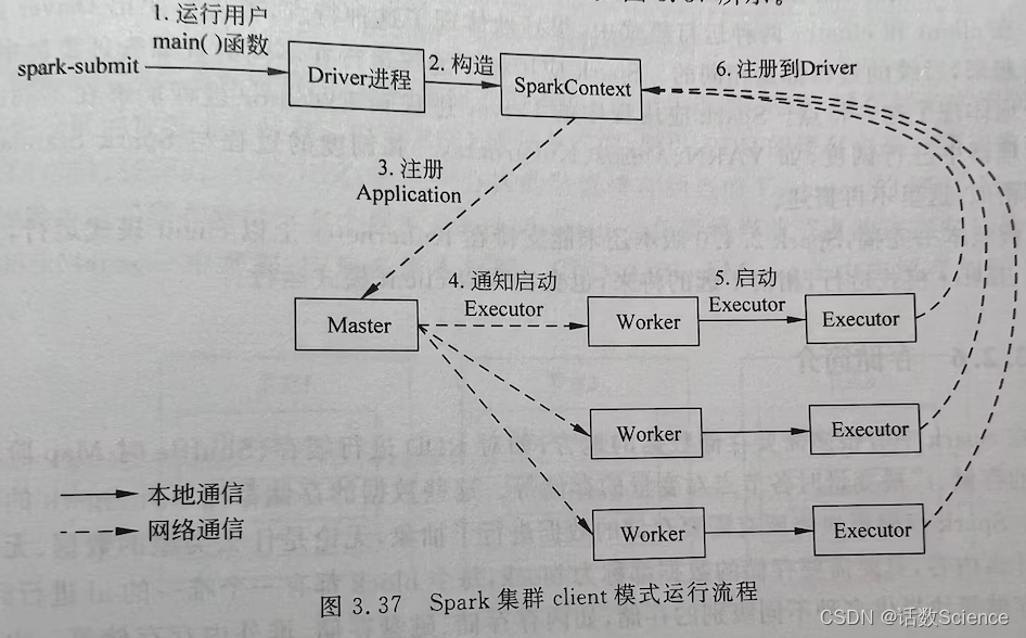 Spark面试题汇总 Csdn博客